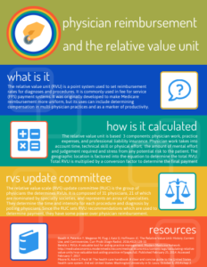 RVU Explained | Understanding Relative Value Units | Medical Billing Service Review